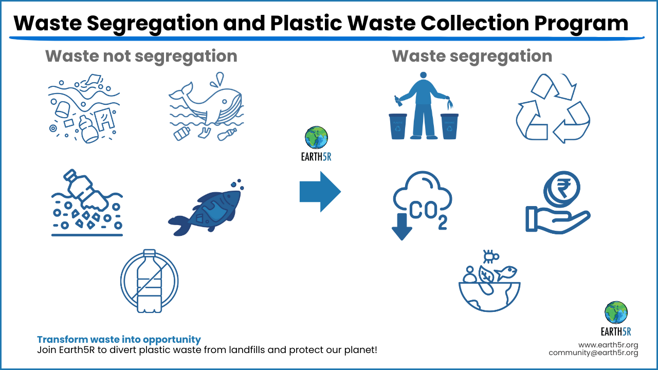 Plastic Waste Management and ESG : Earth5R