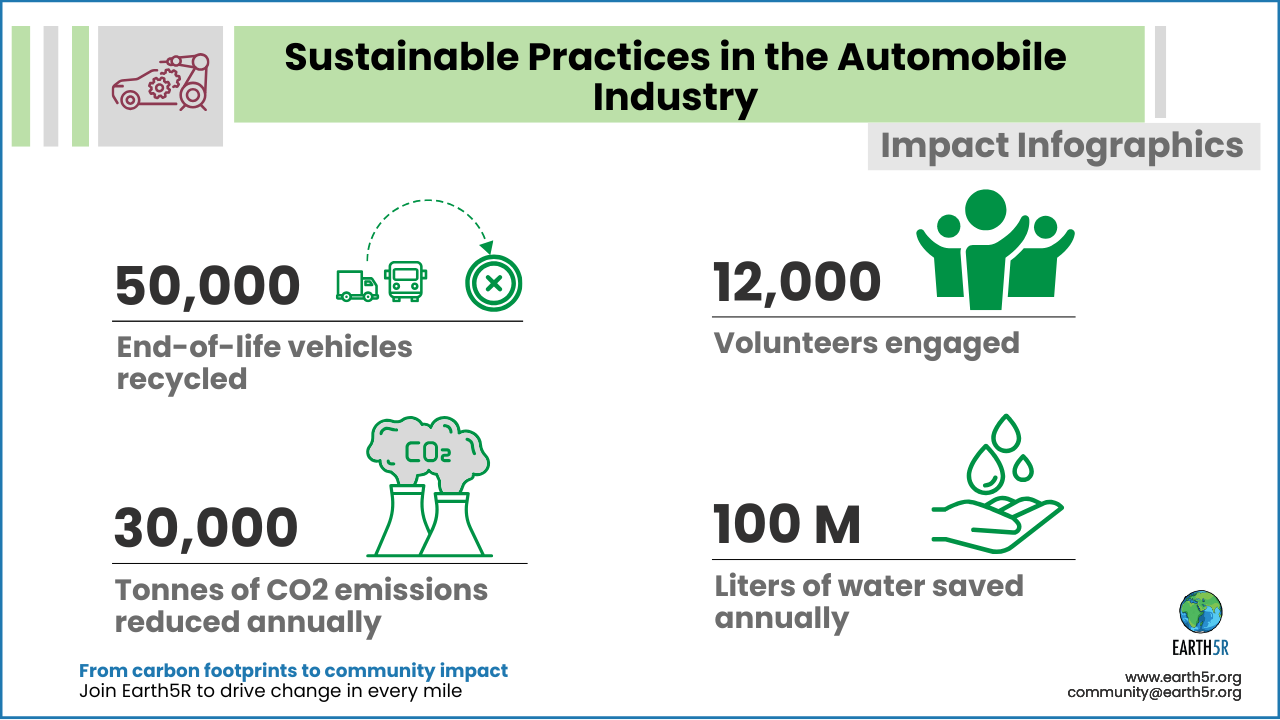 Automobile Industry - Earth5R