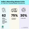 Waste Management in India: Challenges, Innovations, and Earth5R Case ...