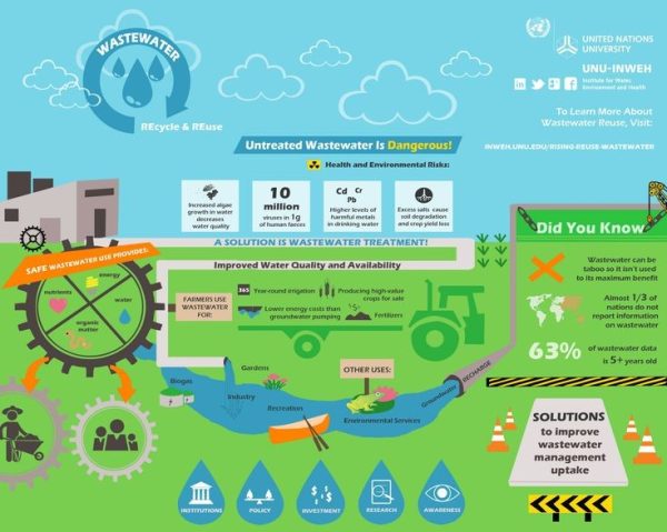 Earth5R’s Circular Cleanup Model: Converting River Waste into Resources ...