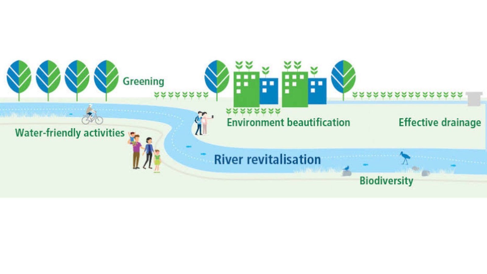 Cleaning India’s Rivers with Data: Earth5R’s Real-Time Impact ...