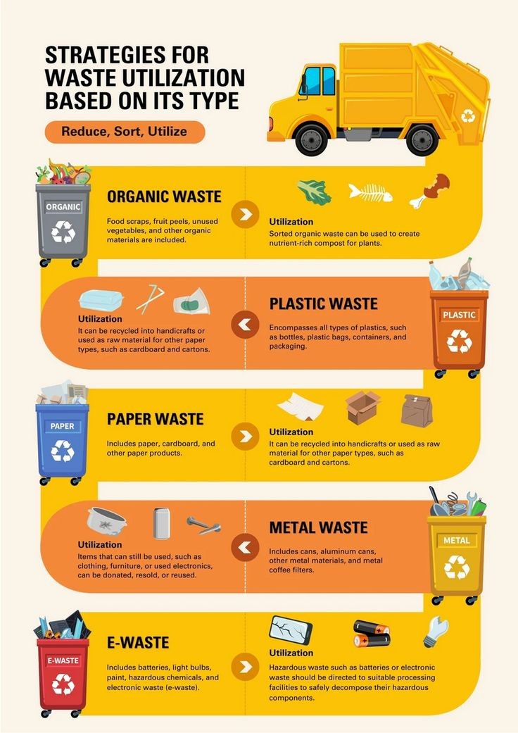 Community-Led Waste Segregation: Earth5R’s High-Impact Blueprint - Earth5R
