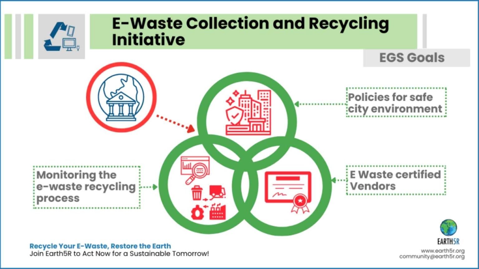 Executing Effective E-Waste Collection Drives : Earth5R