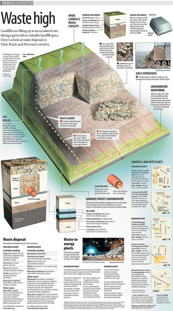From Garbage Dumps to Green Zones: Earth5R’s Model for Landfill ...