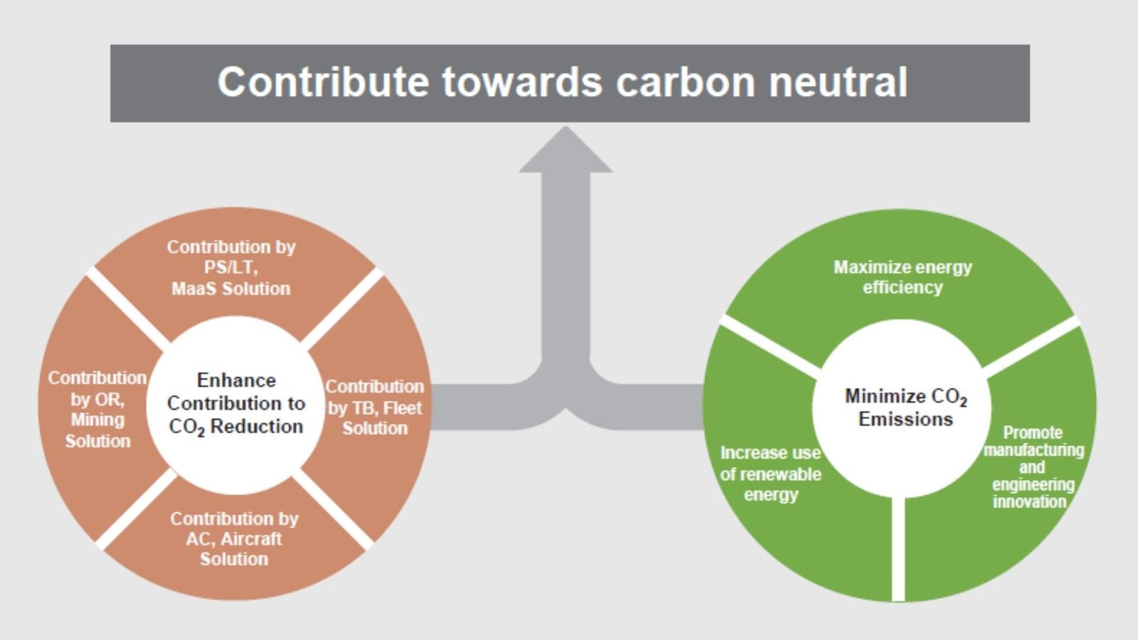 Earth5R’s Carbon-Neutral Communities Blueprint through Hyperlocal ...