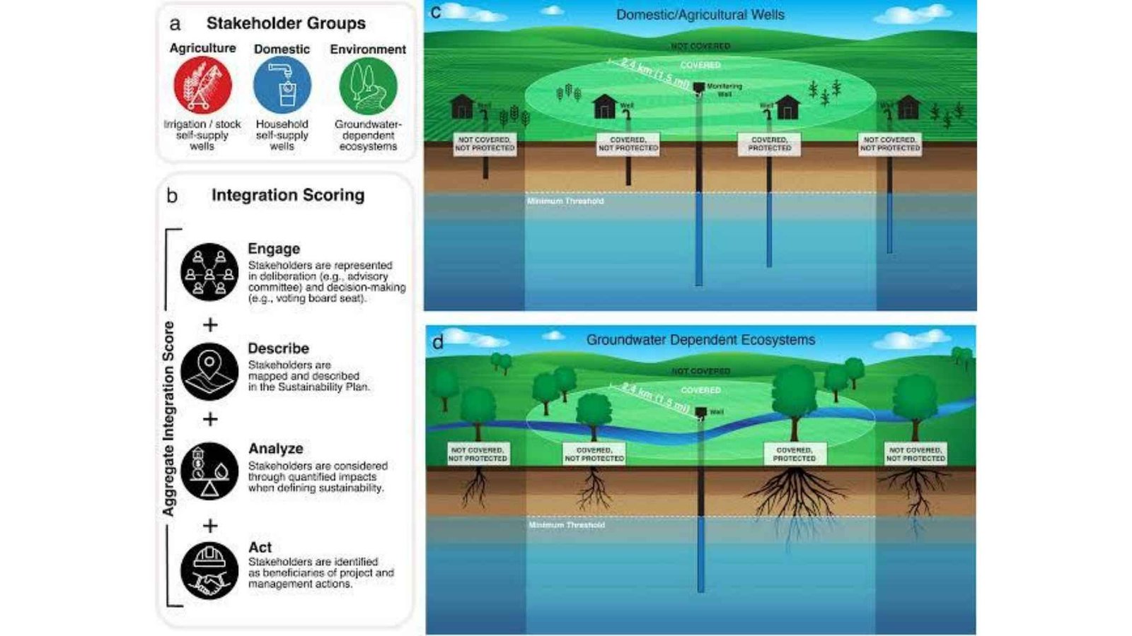 Earth5R’s Multi-Stakeholder River Cleanup Strategy: Public-Private ...