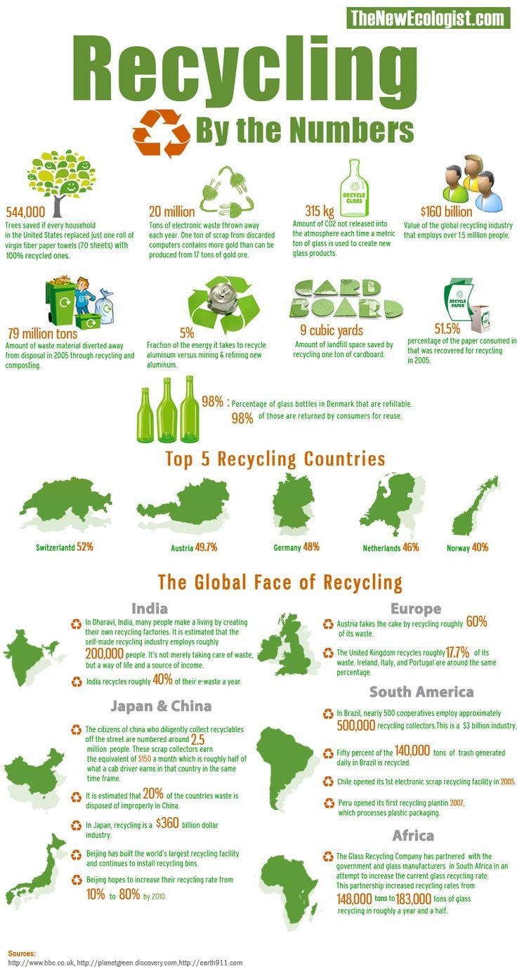 A Scalable Waste Management Solution for Slums by Earth5R : Earth5R