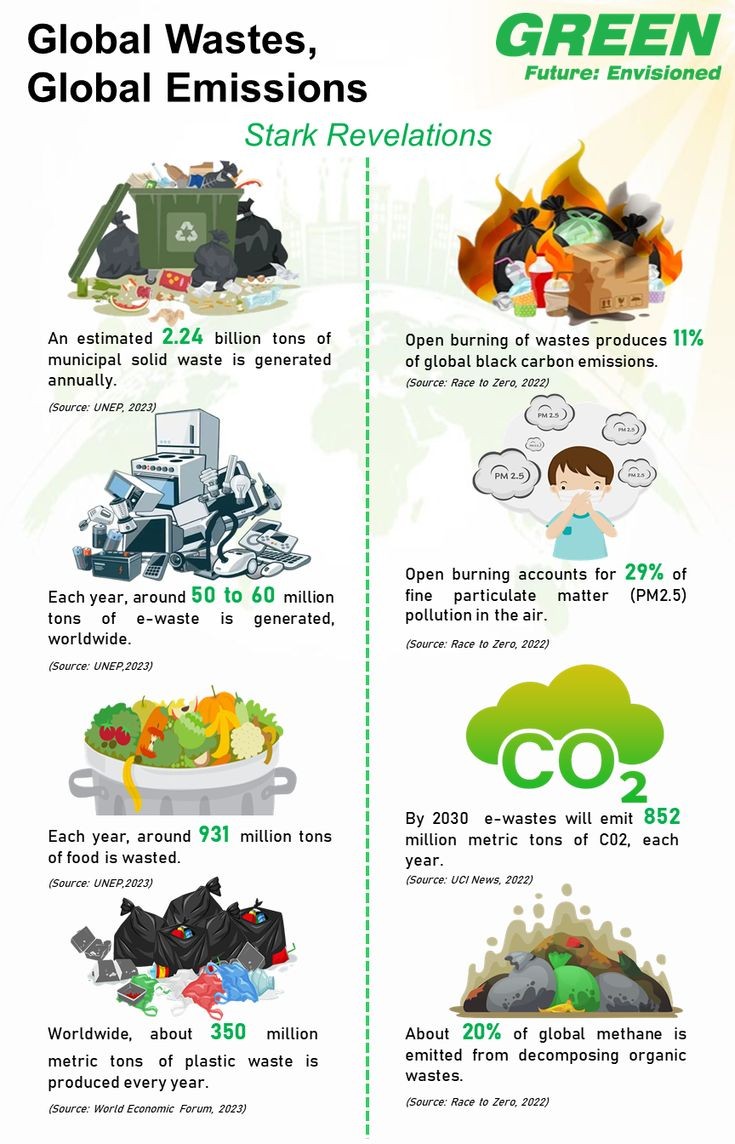 A Scalable Waste Management Solution for Slums by Earth5R : Earth5R
