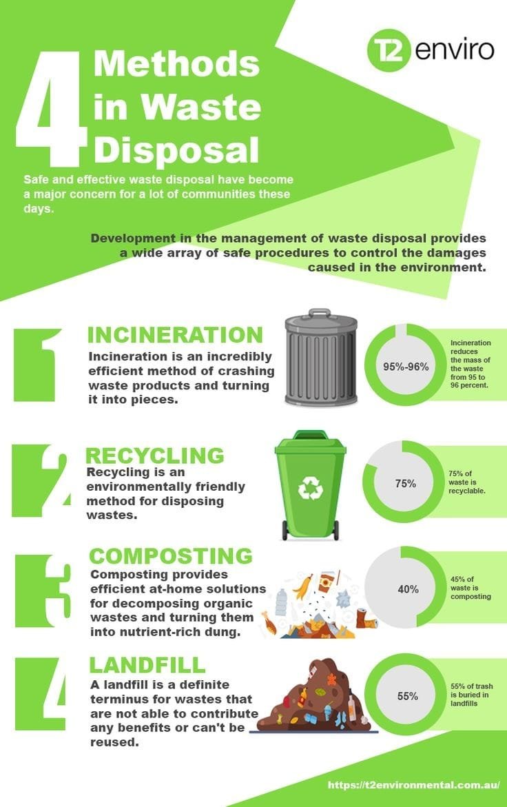 Earth5R’s Scalable Solid Waste Management System for Smart Cities : Earth5R