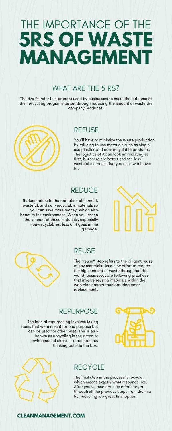 Decoding Earth5R’s Integrated Urban Waste Management Strategy : Earth5R