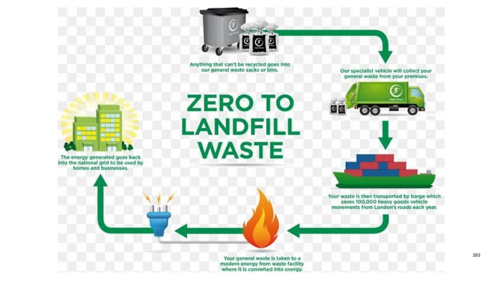 Inside Earth5R’s Model for Zero-Waste Neighborhoods : Earth5R