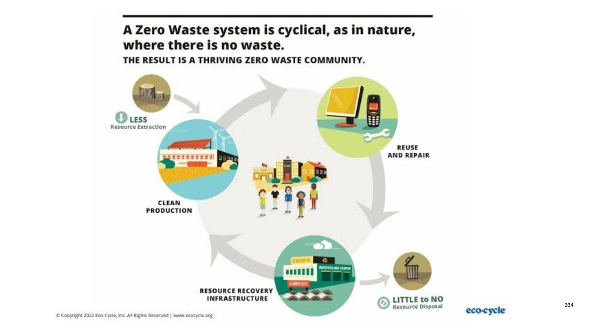 Inside Earth5R’s Model for Zero-Waste Neighborhoods : Earth5R
