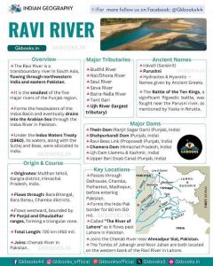 Ravi River: A Lifeline in Crisis — Earth5R’s BlueCities Model for River ...