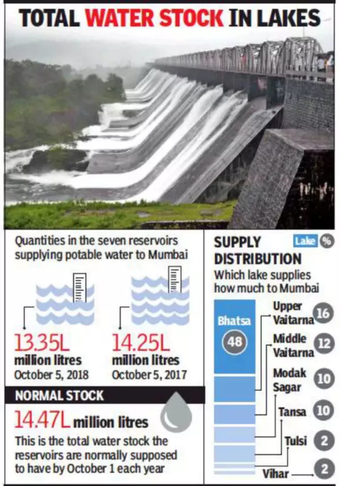 Earth5R BlueCities in Action: Vihar Lake Conservation and Mumbai’s ...
