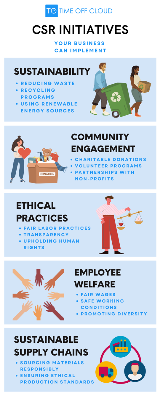 Earth5R’s CSR Integration Model – From Funding to Measurable Impact ...