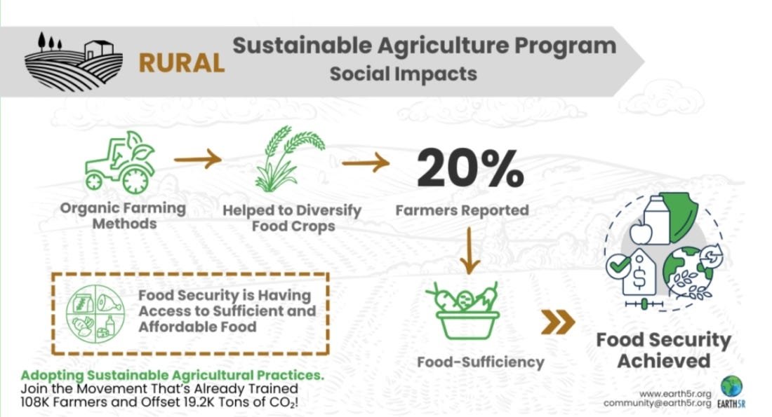 From Waste to Wisdom: How Rural Farmers Are Reclaiming Sustainability ...