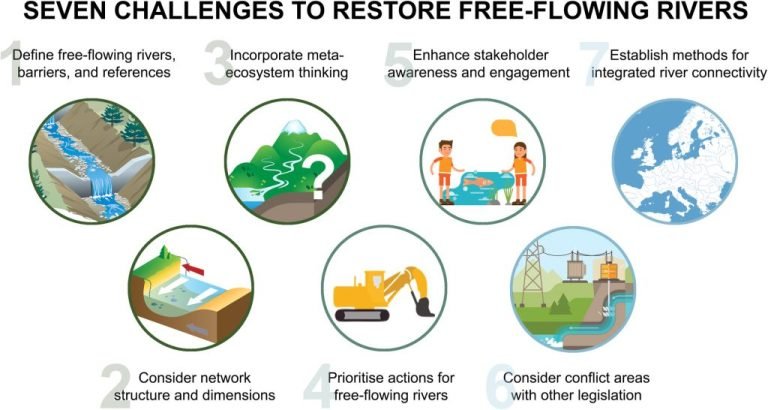 Cleaning India’s Rivers through Behaviour Change, Technology and Impact ...