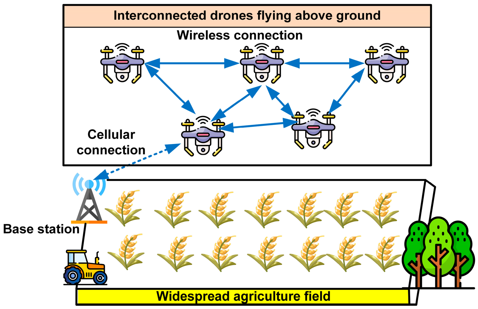 Field Mapping for Farmers: How Data, Drones, and Design Can Boost ...