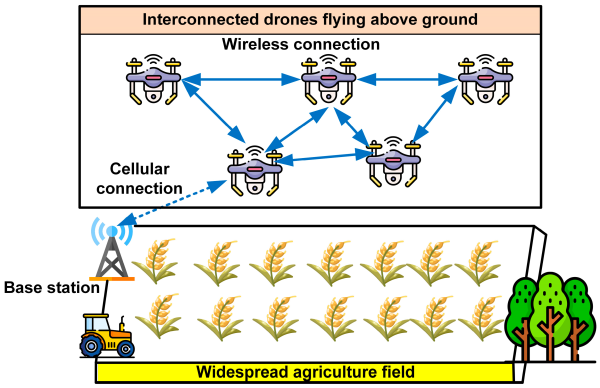 Field Mapping for Farmers: How Data, Drones, and Design Can Boost ...