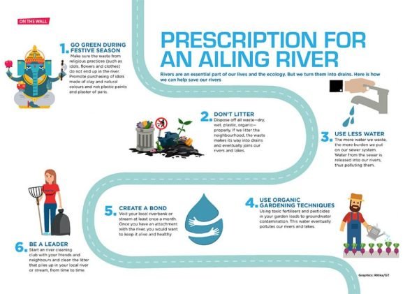 River Cleanups Beyond Brooms: Integrating Science, Storytelling, and ...