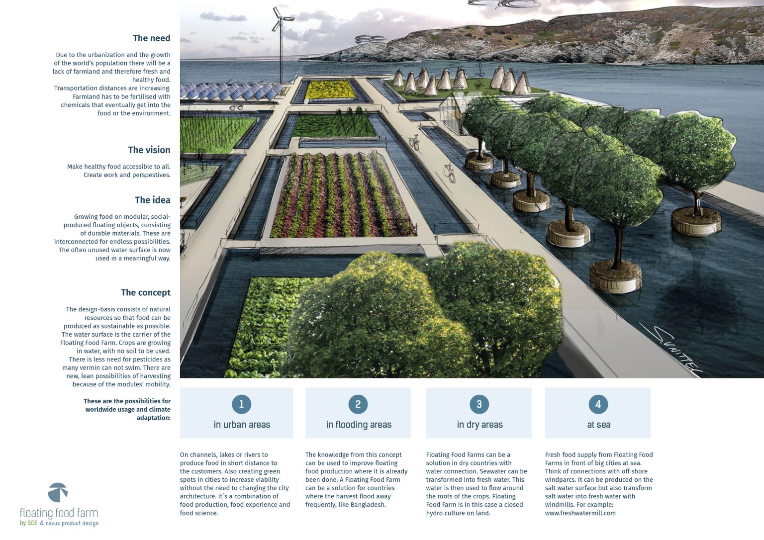 Floating Farms: Merging Agriculture and Aquatic Ecosystems in ...
