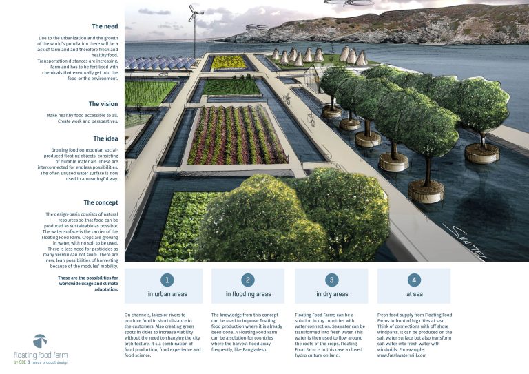 Floating Farms: Merging Agriculture and Aquatic Ecosystems in ...