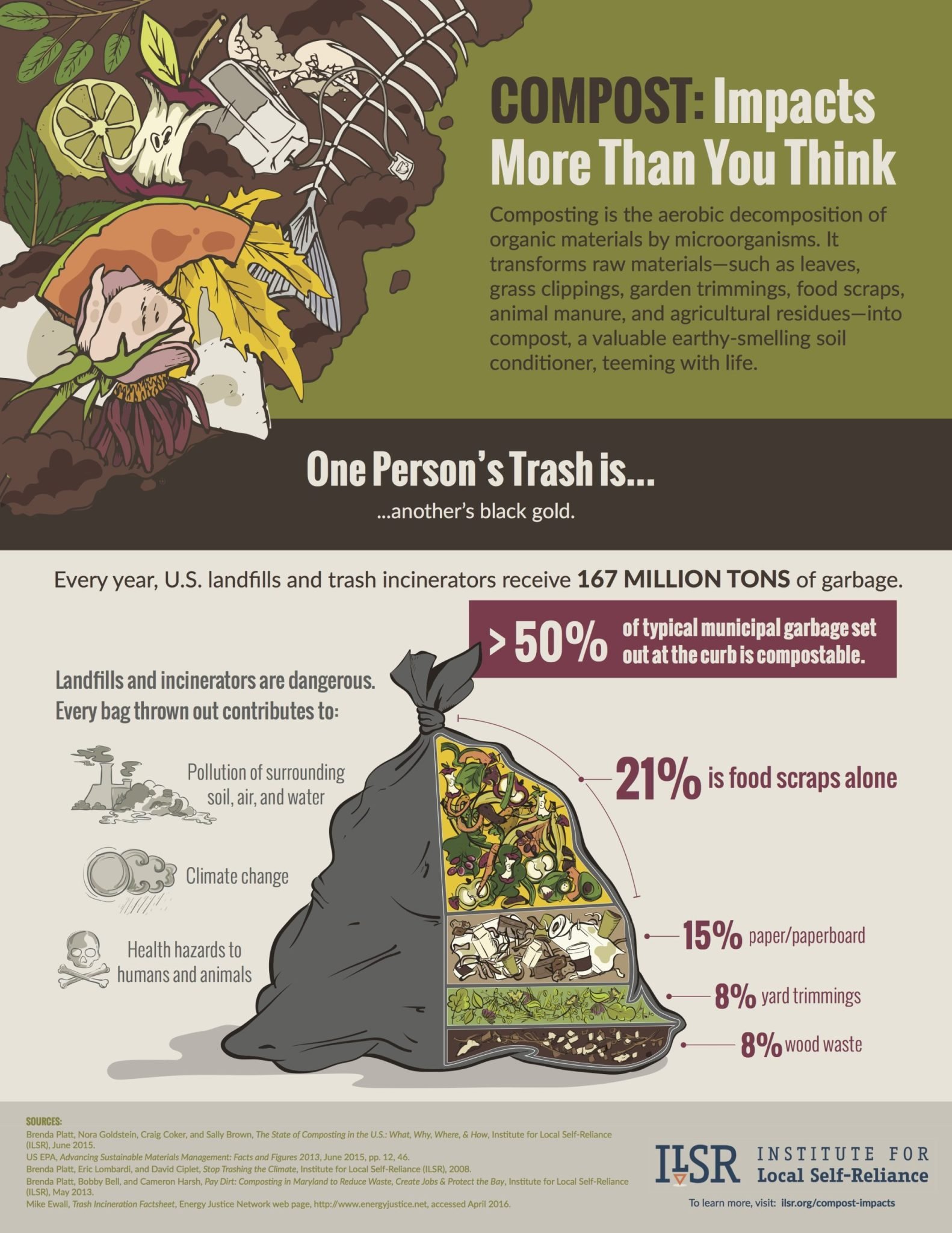 Turning Waste into Fertility: Earth5R’s Composting Programs Empowering ...