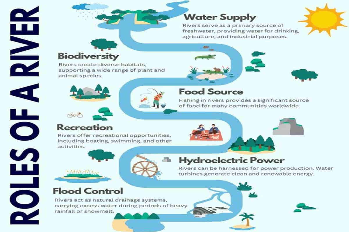 Rebuilding Rivers, Restoring Cities: India’s New Urban Ecology: An ...